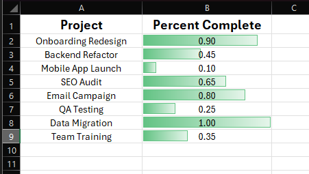 Beginners Guide to Conditional Formatting in Excel | Zero To Mastery