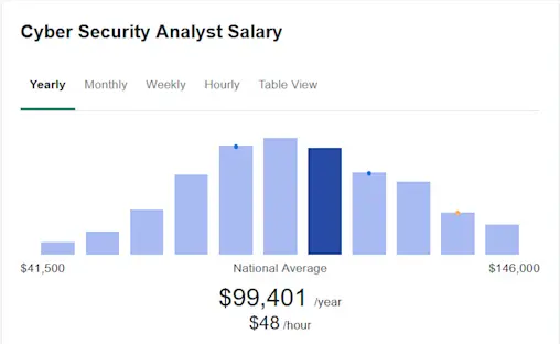 Top 6 In-Demand Tech Careers (+ How To Land A Job In Each) | Zero To ...