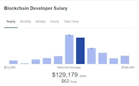 Top 6 In-Demand Tech Careers (+ How To Land A Job In Each) | Zero To Mastery