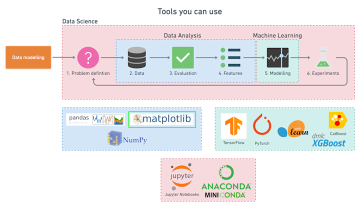 Matplotlib Getting Started With The Basics Python 10 | Basics Of Data Matplotlib Getting Started With The Basics Python 10 | Basics Of Data