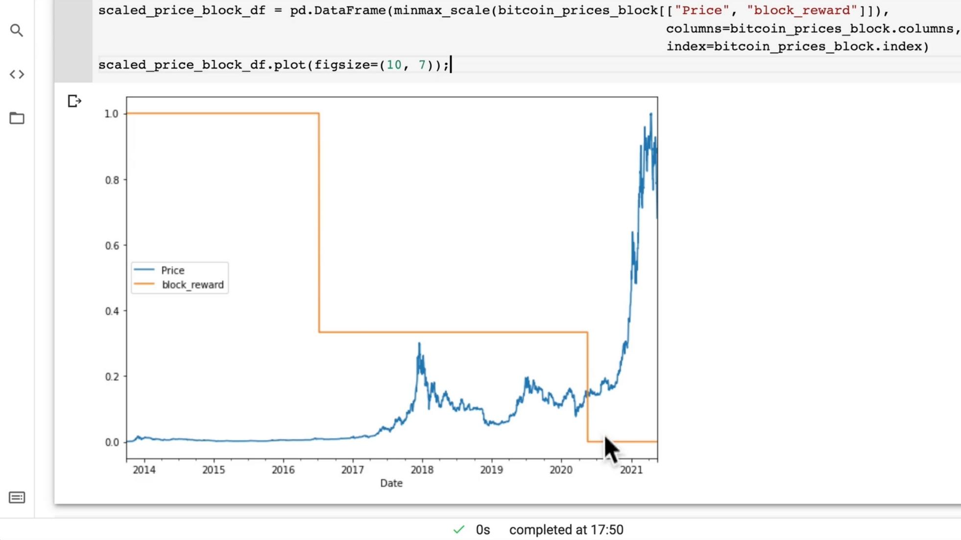 Learn TensorFlow. Pass the TF Developer Certificate Exam. Get Hired ...