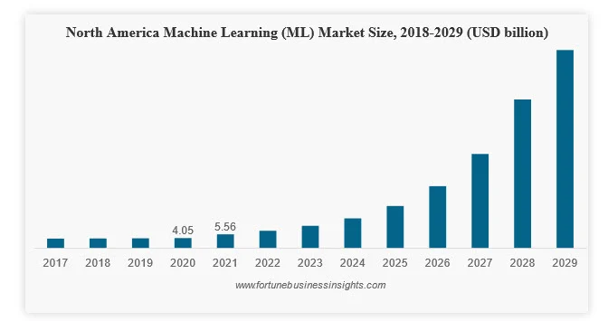 Top 6 In-Demand Tech Careers (+ How To Land A Job In Each) | Zero To ...
