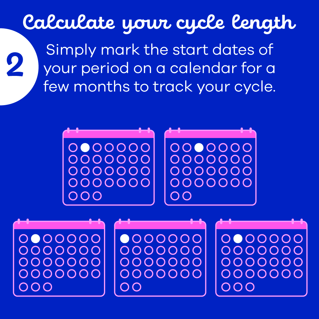 My Next Menstrual Cycle Calculator How To Calculate Period: A Complete