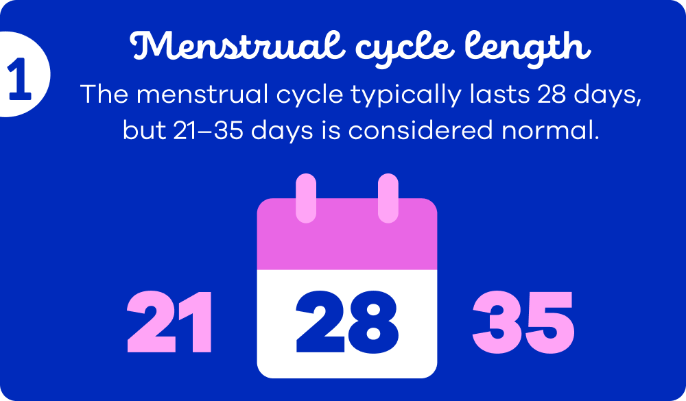 Period Month Late