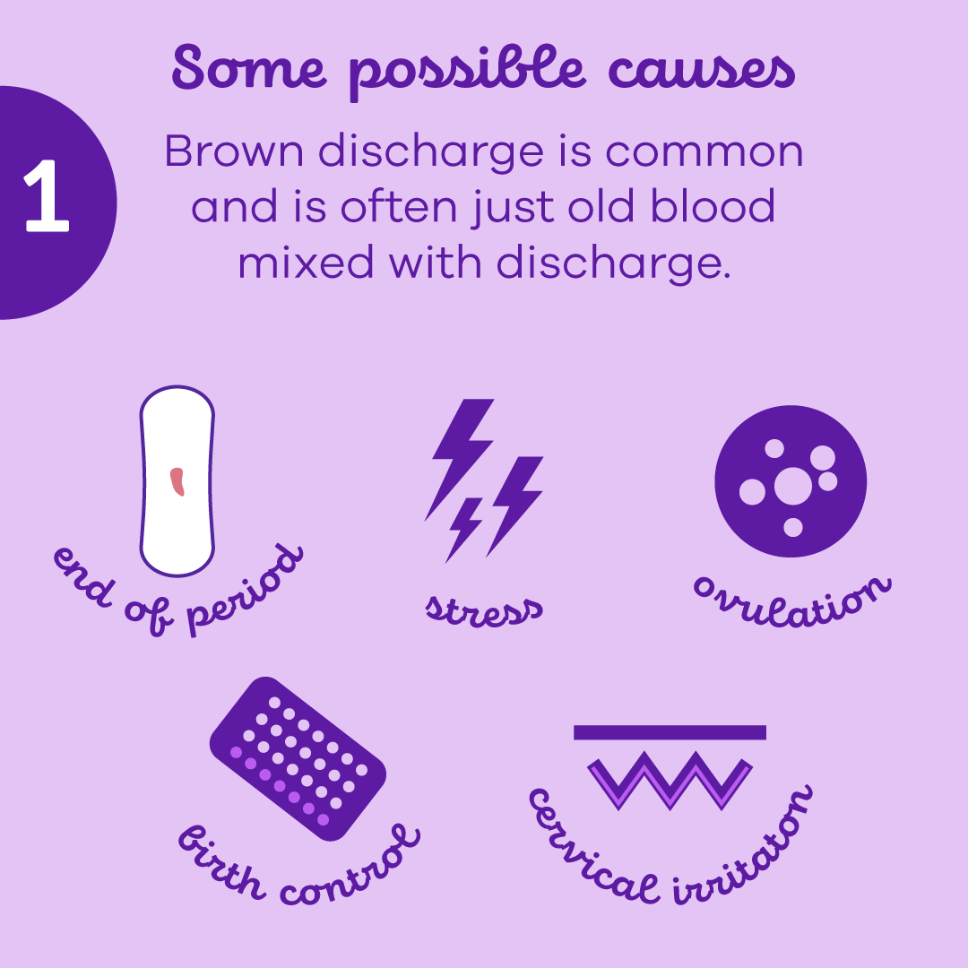 Smelly Brown Discharge Before Period Spotting Before Period: Causes