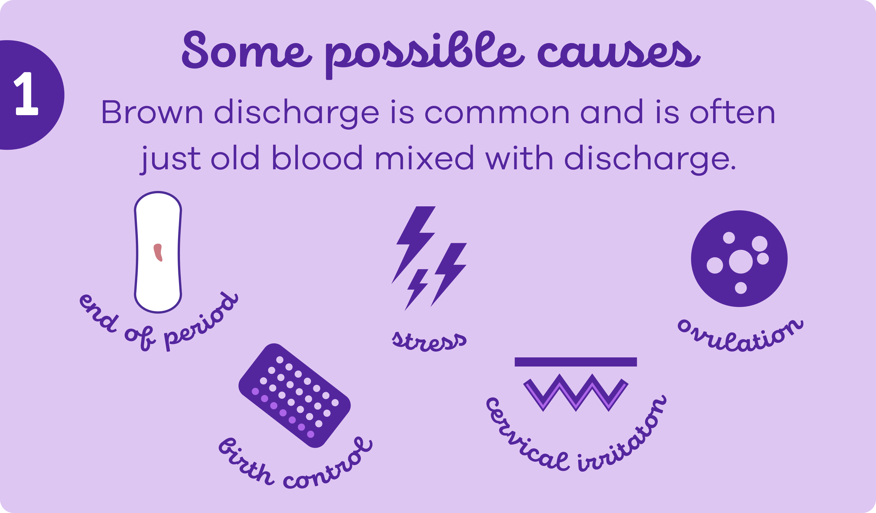 Brown Discharge With Spots