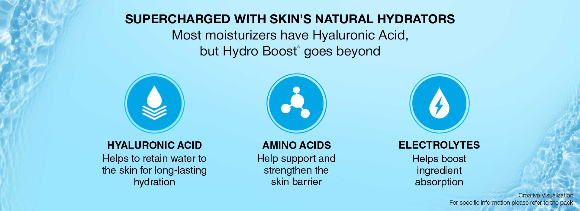 Hydro Boost | Neutrogena® India
