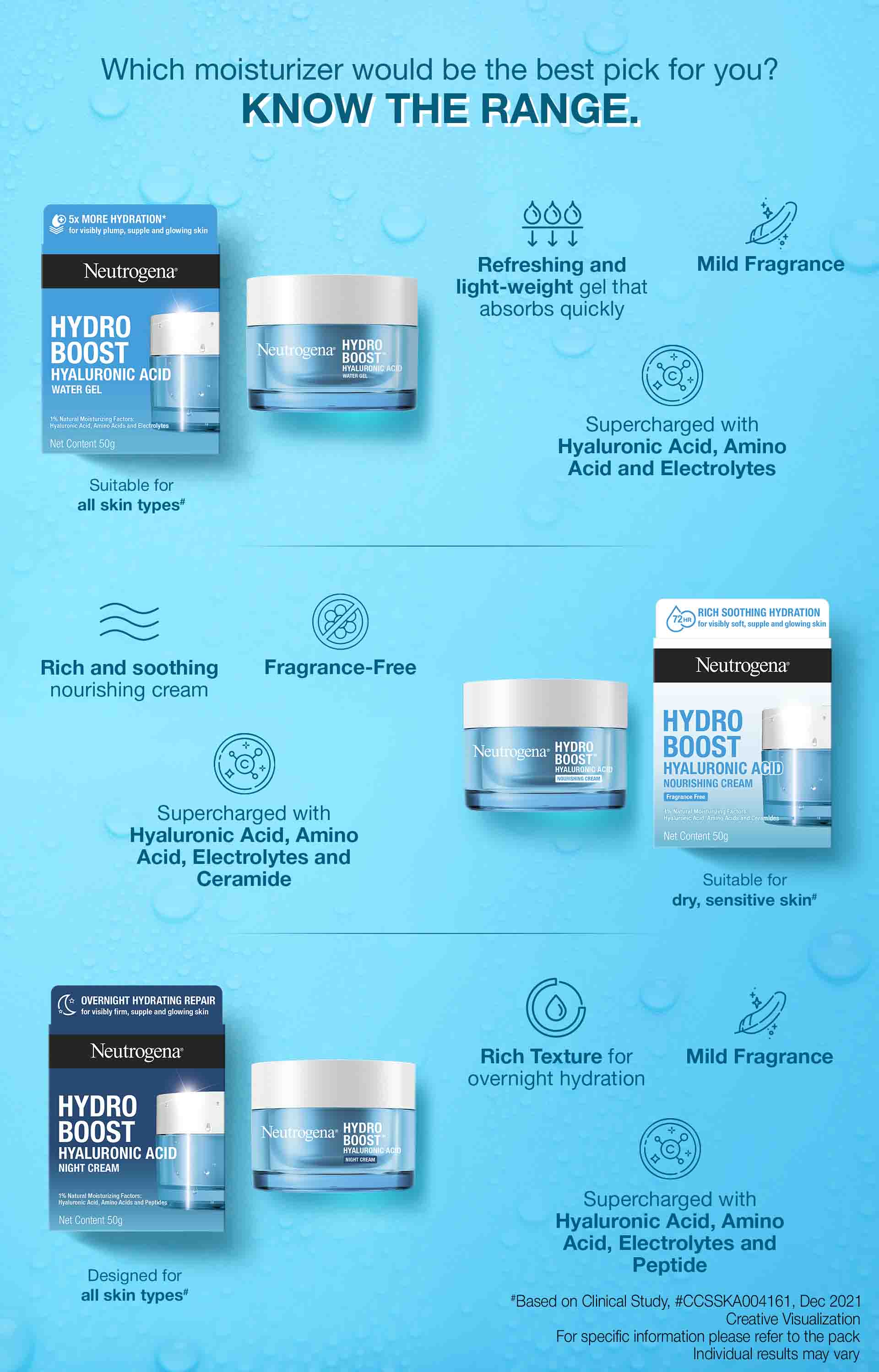 Hydro Boost | Neutrogena® India
