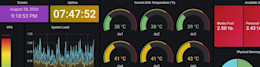 The Top 25 Grafana Dashboard Examples Logit io
