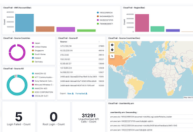 20 Free, Freemium and Open Source SIEM Tools | Logit.io