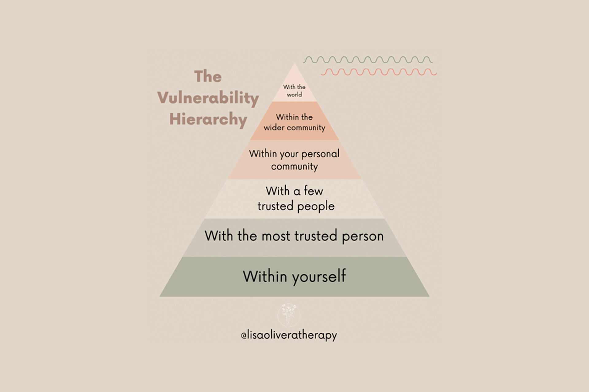 How Does The Idea Of Vulnerabilty Debelop Over Tiem Hotsell ...