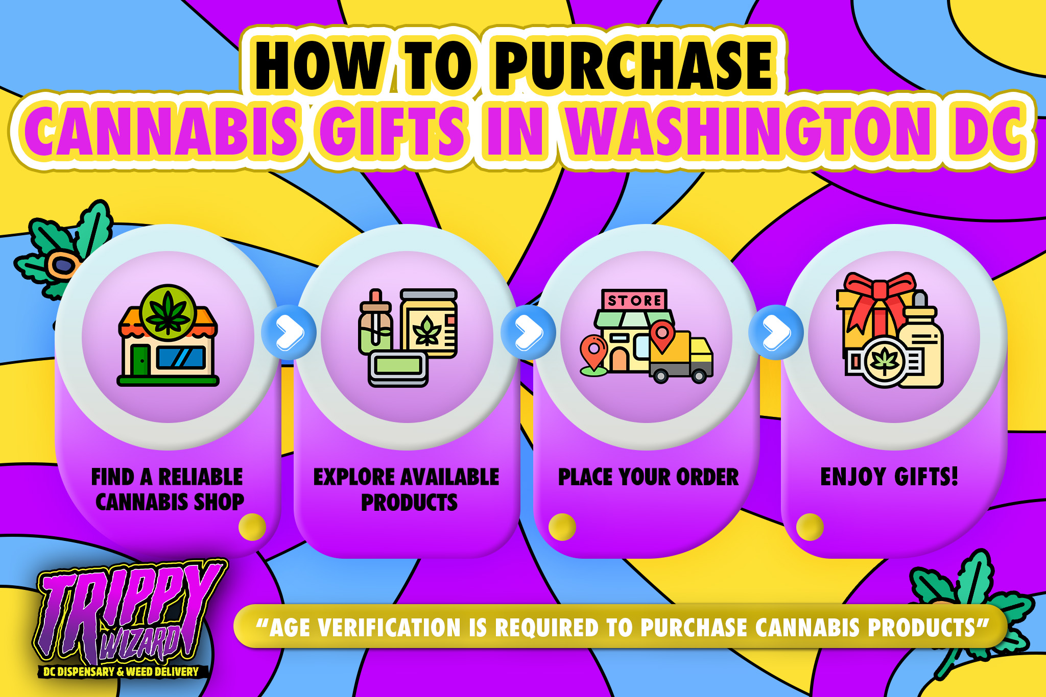 Weed Dispensary Products In Washington, DC | Trippy Wizard Weed ...