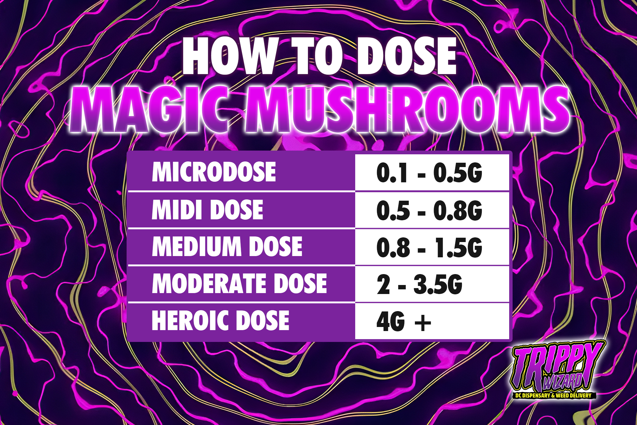 Magic Mushrooms | Trippy Wizard Weed Dispensary DC