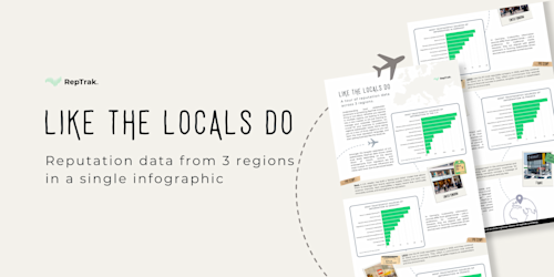 Like the Locals Do: Regional Reputation Data Infographic | RepTrak