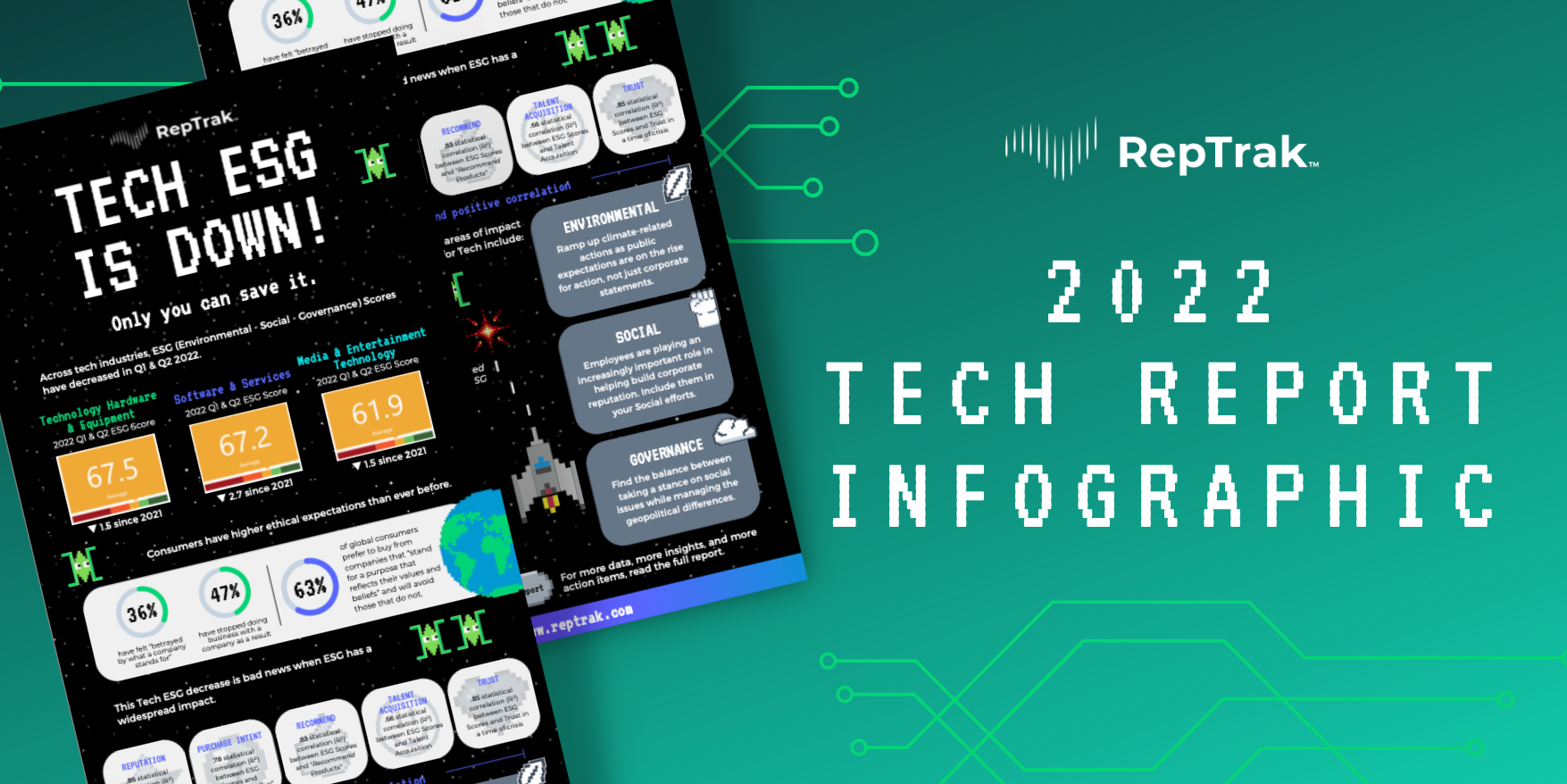 Corporate Reputation Management | RepTrak