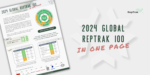 2024 Global RepTrak® 100 in one page | RepTrak