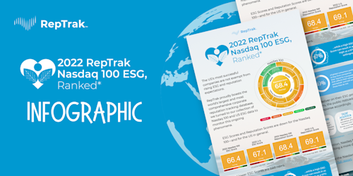 Infographic: 2022 Nasdaq 100 ESG, Ranked* | RepTrak