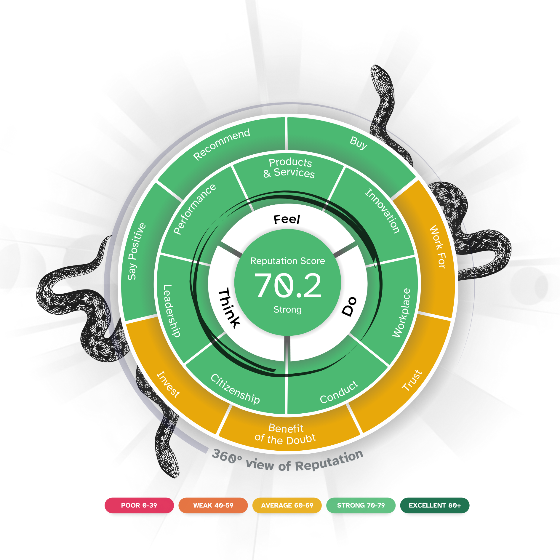 The Ultimate Reputation Guide