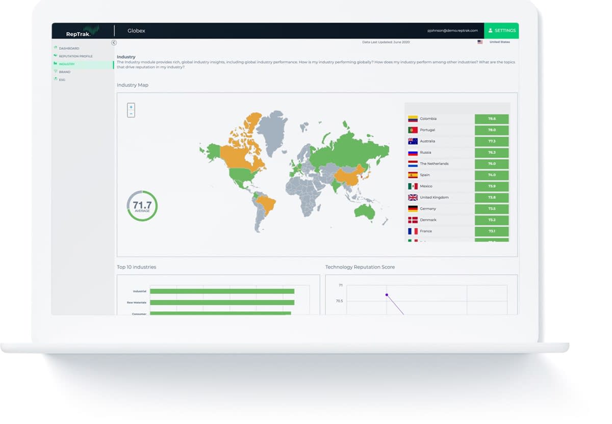 RepTrak Difference | RepTrak