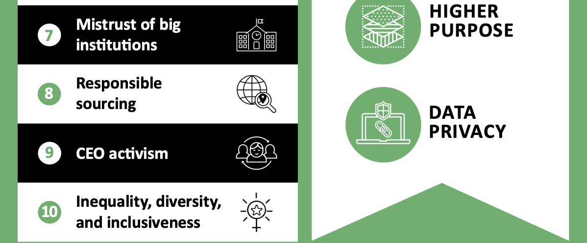 2020 Global Trends in Reputation Infographic | RepTrak