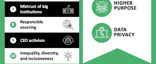 2020 Global Trends in Reputation Infographic | RepTrak