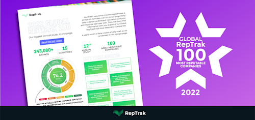 One pager: Global RepTrak 100 Most Reputable Companies | RepTrak