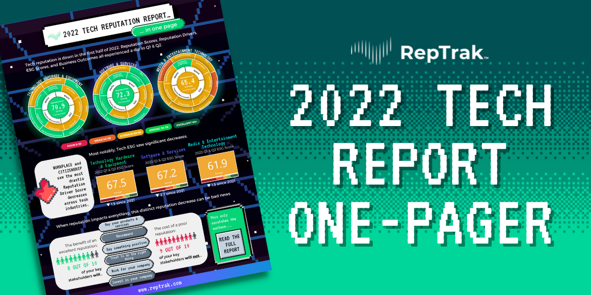 Corporate Reputation Management | RepTrak