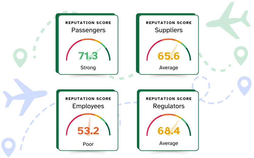 RepTrak for Airlines