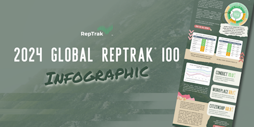 2024 Global RepTrak® 100 Infographic | RepTrak