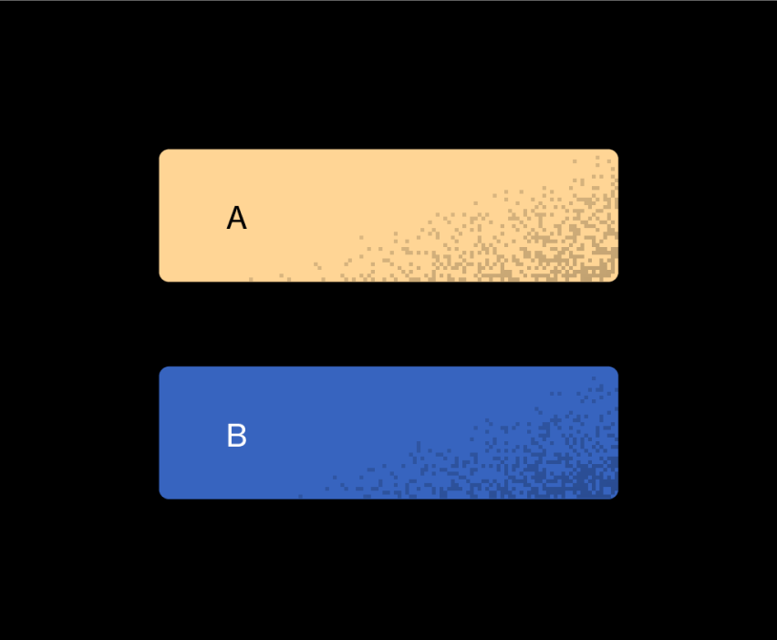 Direct-to-Consumer - Centra – headless direct-to-consumer and digital ...