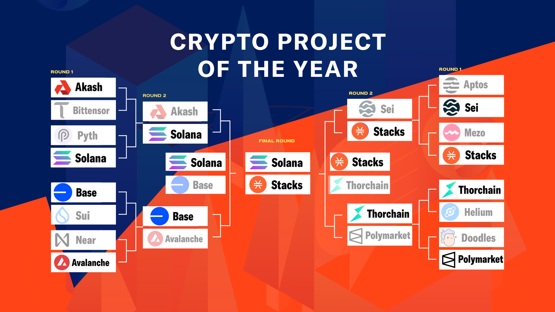 Help Us Name Crypto's Project of the Year