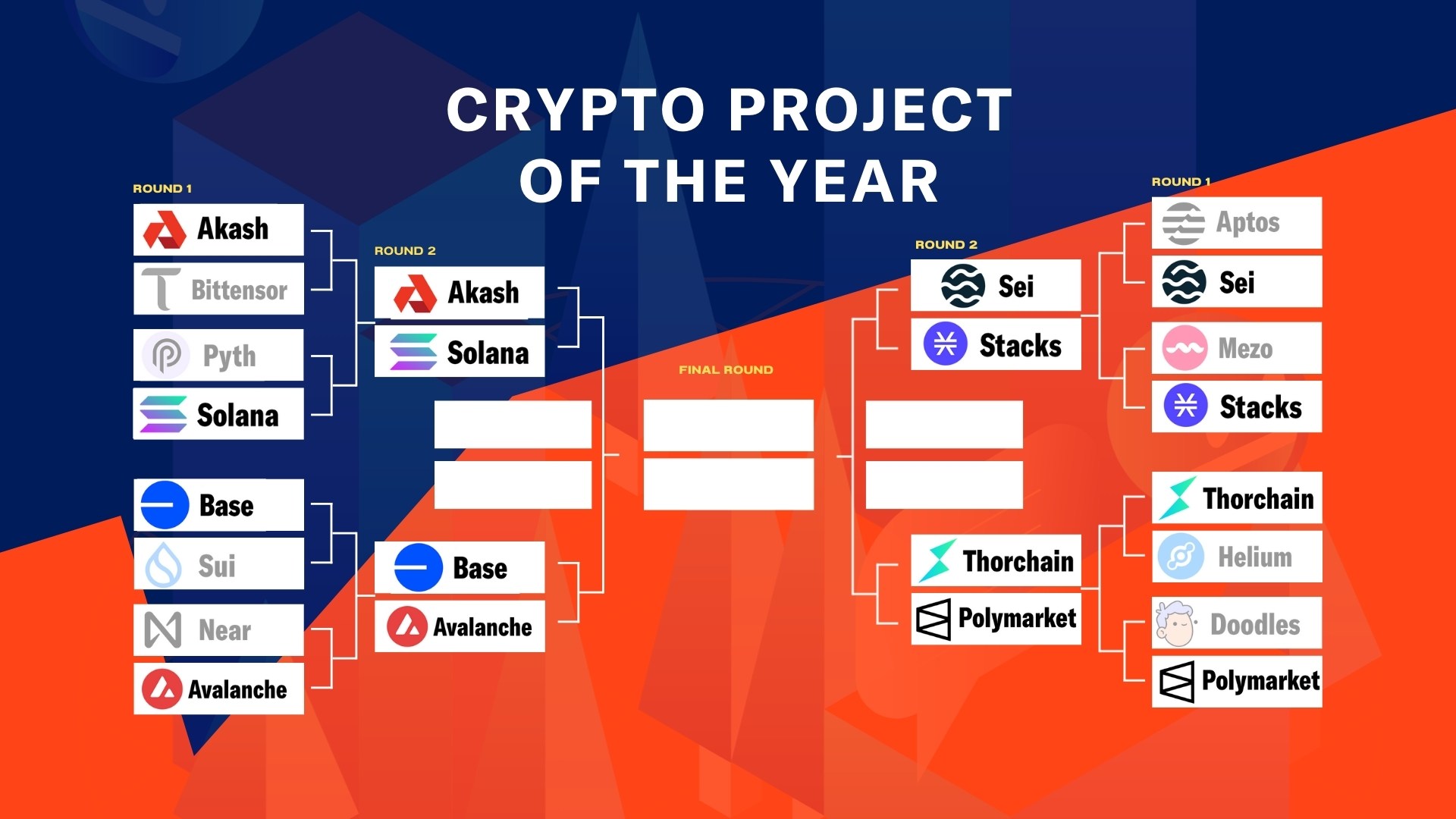 Help Us Name Crypto's Project of the Year