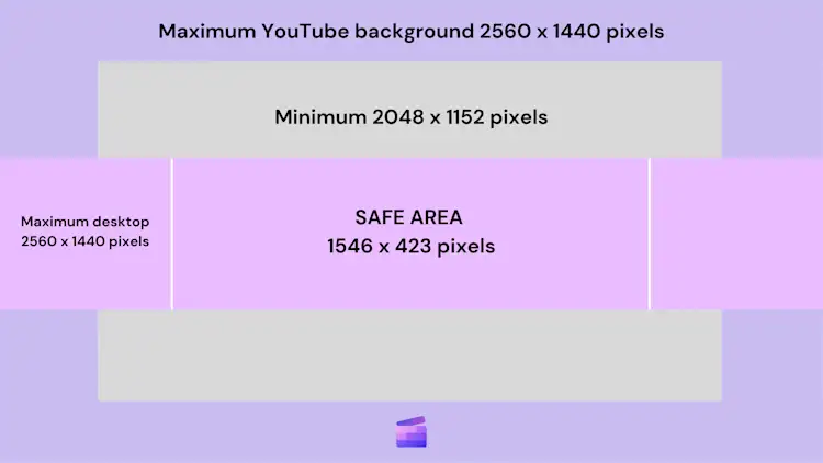 YouTube Banner — size, dimensions, format, and latest tips | Clipchamp Blog