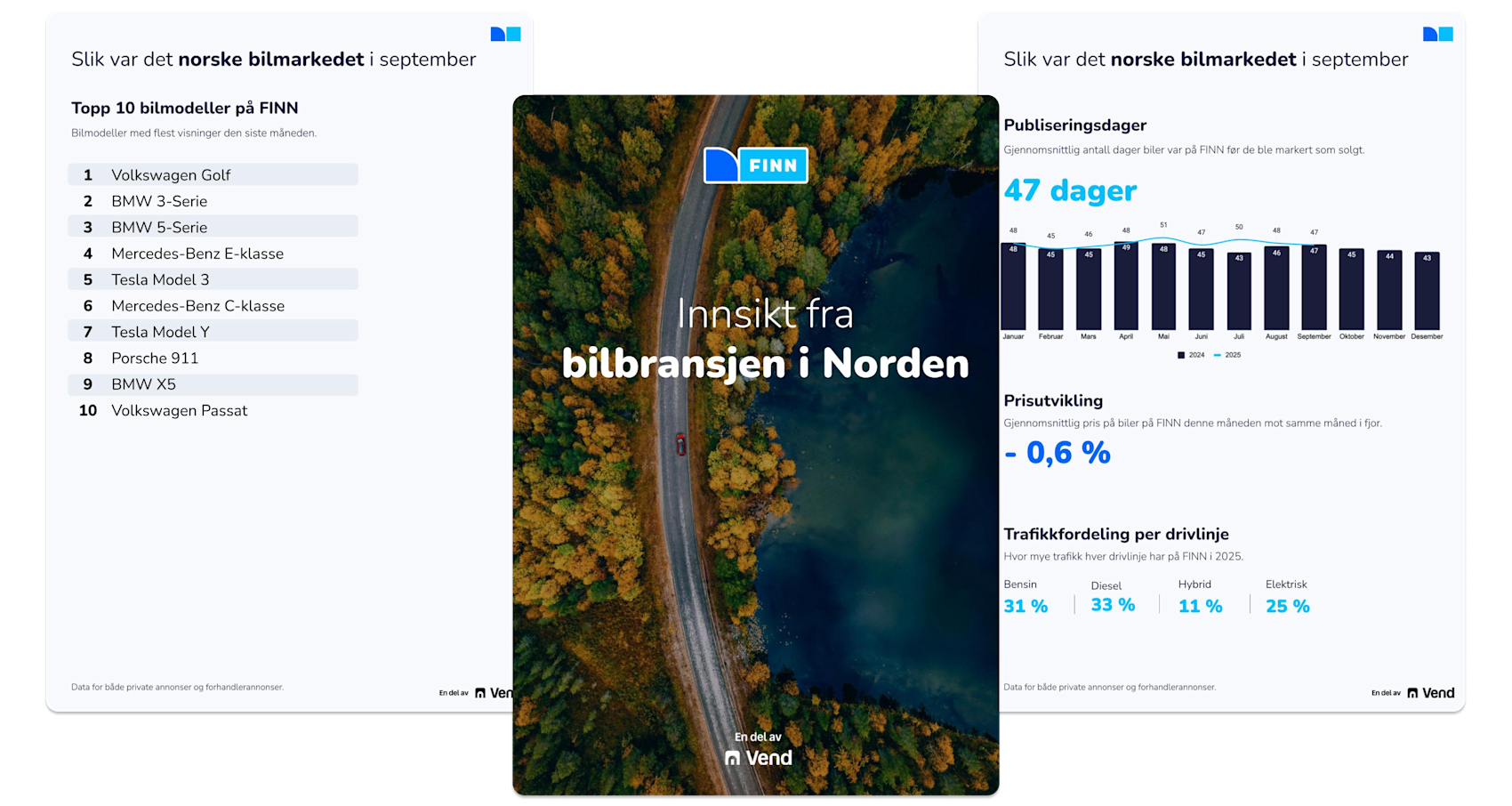 FINN bil | FINN for bedrifter