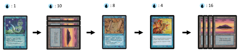 Mind's Desire in Legacy!? A High Tide Primer | MinMax