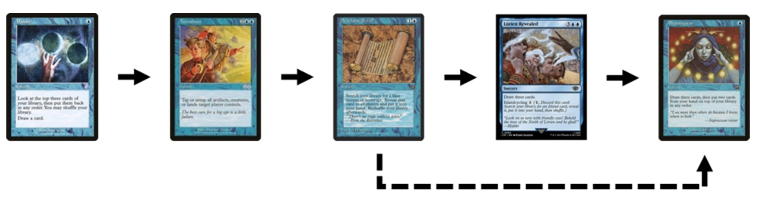 Mind's Desire in Legacy!? A High Tide Primer | MinMax