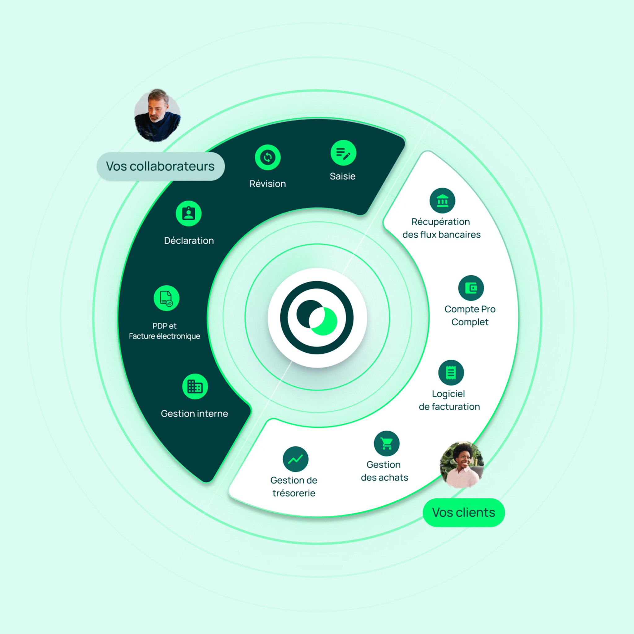 Outil de Production Comptable | Pennylane | Pennylane