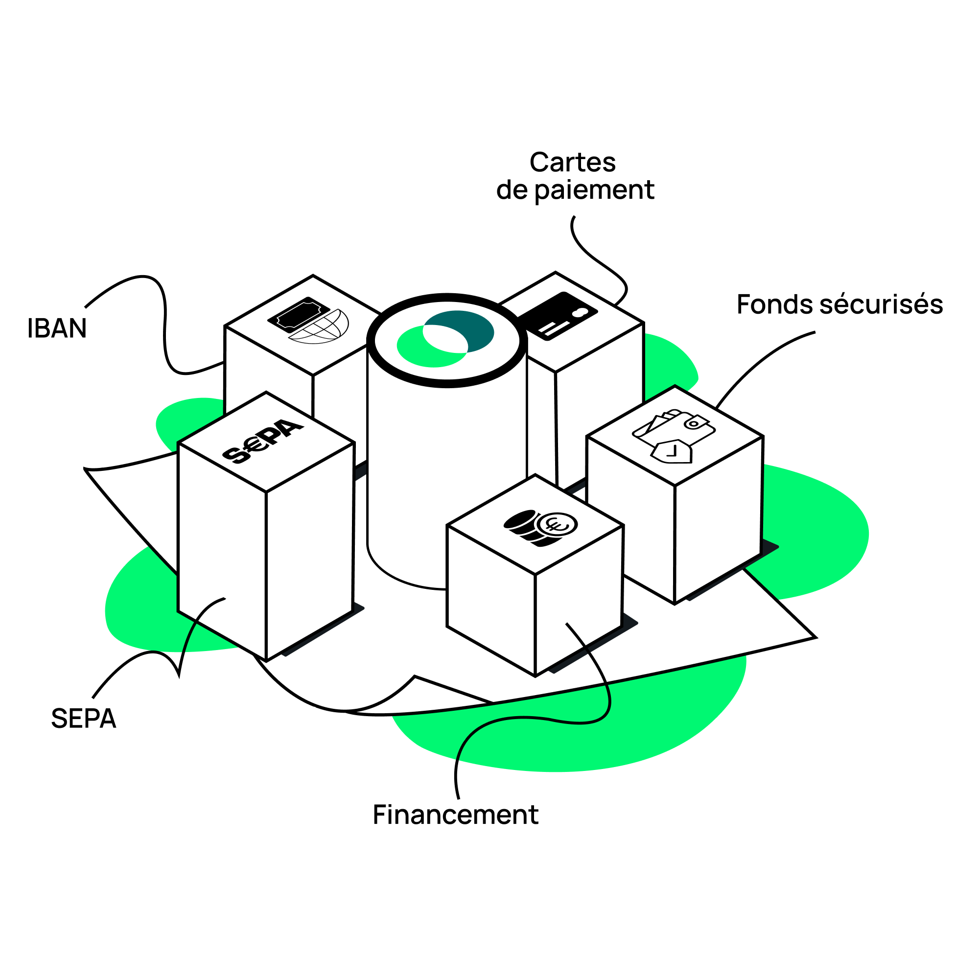 Compte Pro Intégré à la Comptabilité | Pennylane | Pennylane