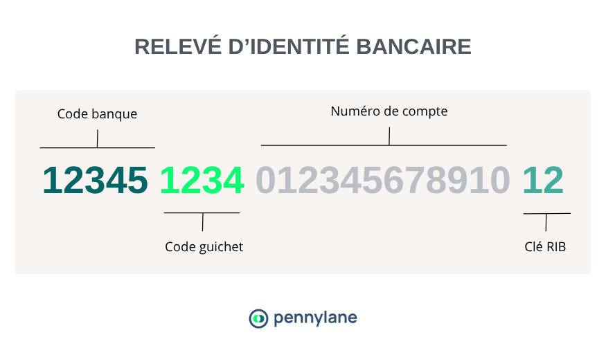 Comment trouver son numéro de compte bancaire ? | Pennylane