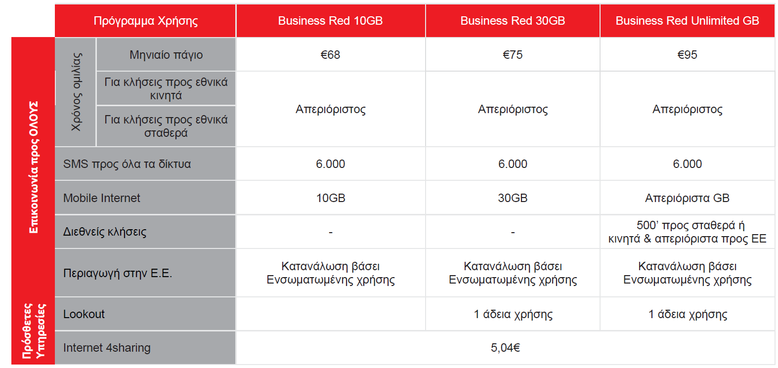 Νέα προγράμματα Vodafone Business RED από 01/12 | Vodafone Business