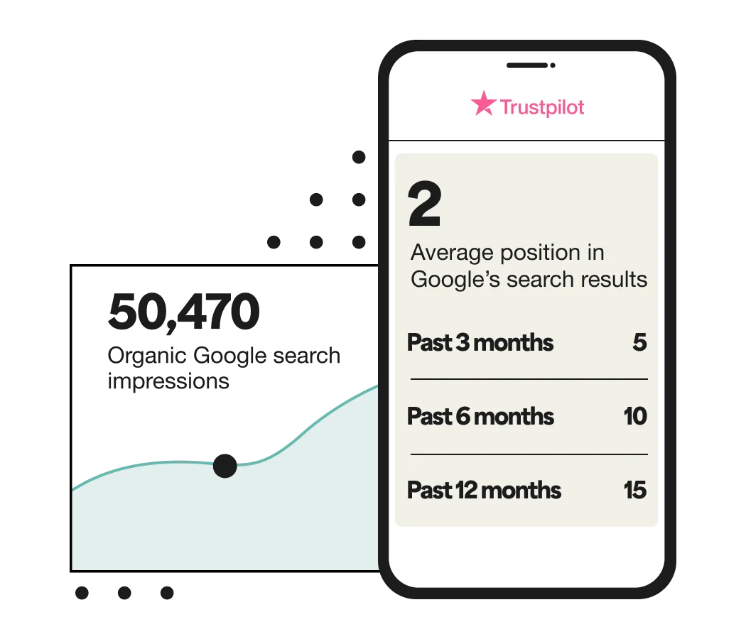 Dashboard and analytics | Product Features | Trustpilot Business