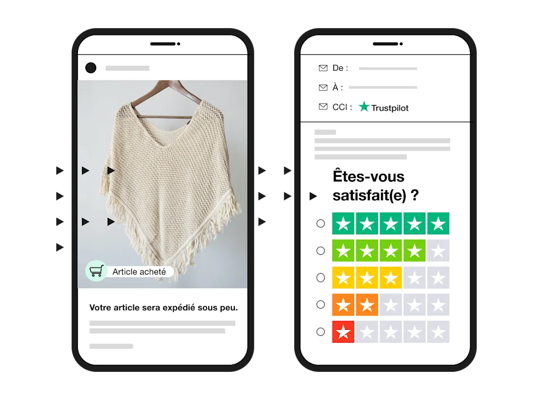 Invitations à laisser un avis | Trustpilot Business