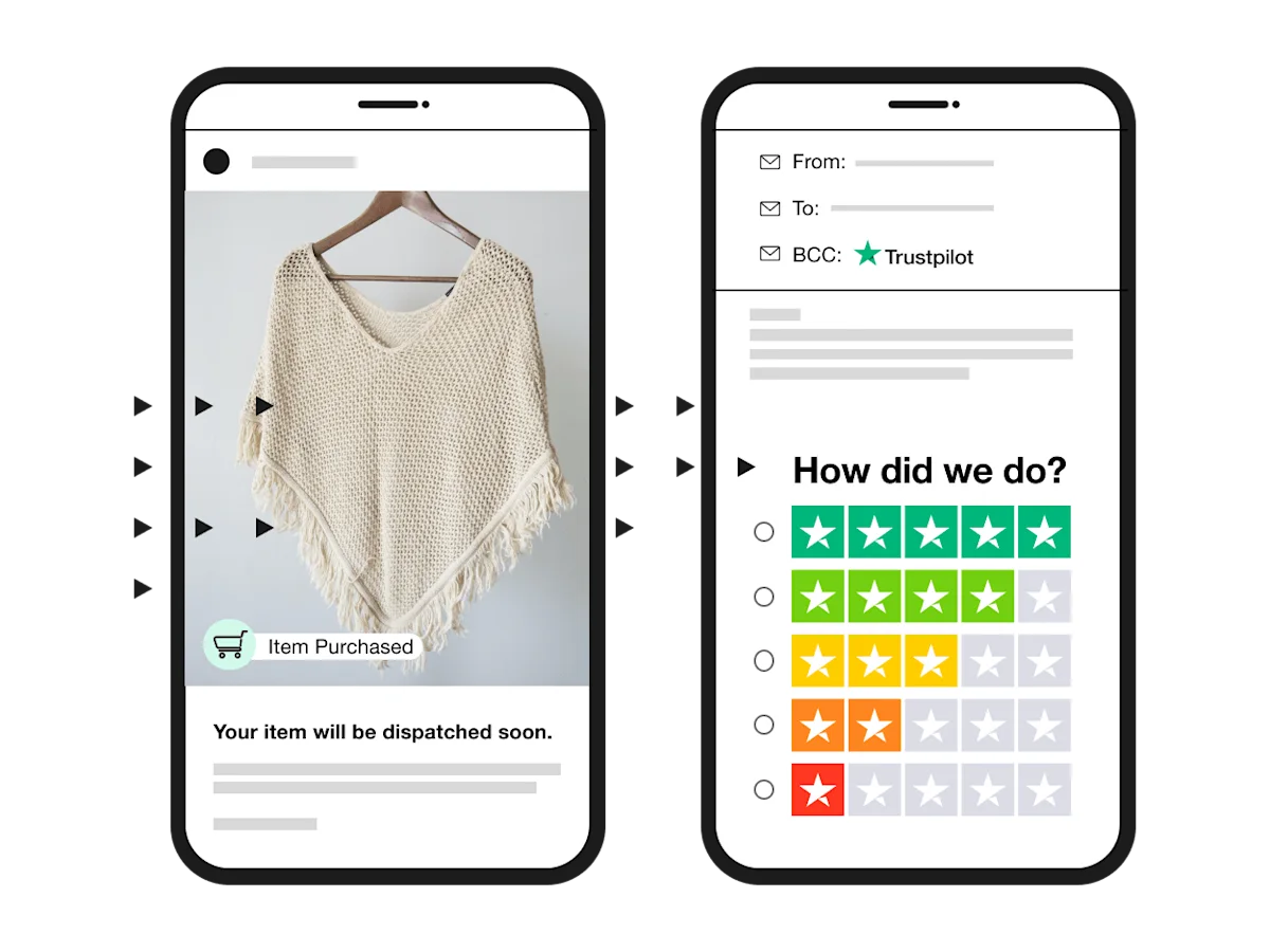 Review invitations | Product Features | Trustpilot Business
