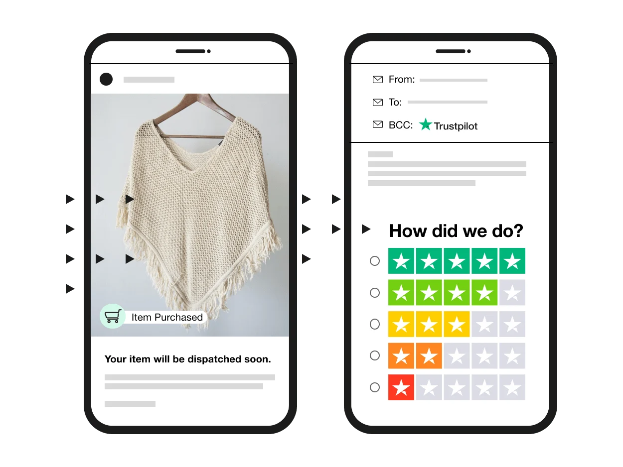 Review invitations | Product Features | Trustpilot Business