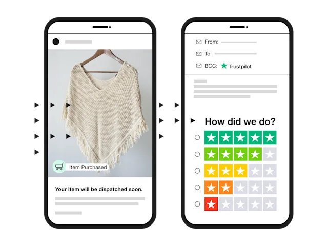 Review invitations | Product Features | Trustpilot Business