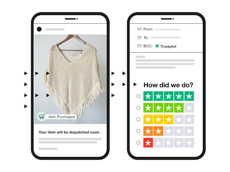 Review invitations | Product Features | Trustpilot Business