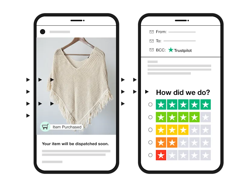 Review invitations | Product Features | Trustpilot Business
