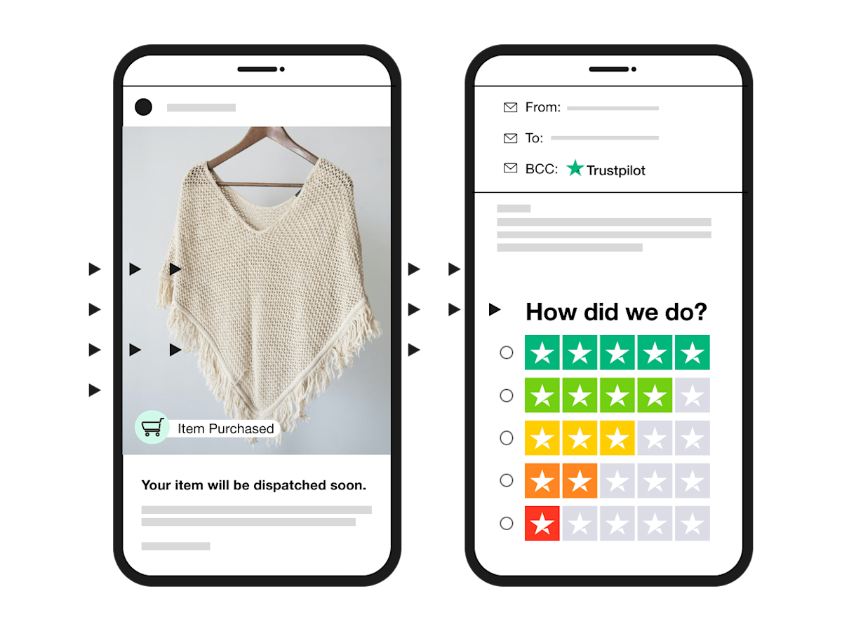Review invitations | Product Features | Trustpilot Business