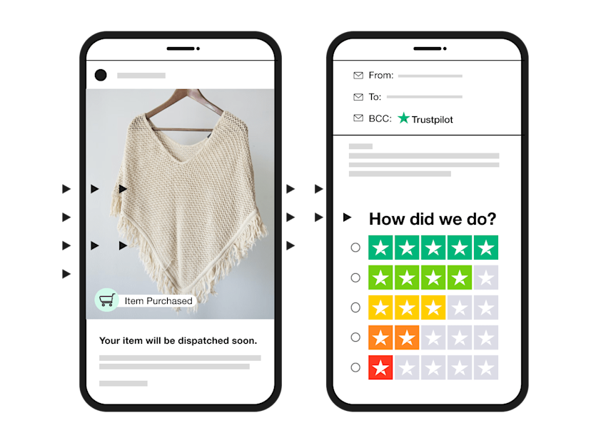 Review invitations | Product Features | Trustpilot Business
