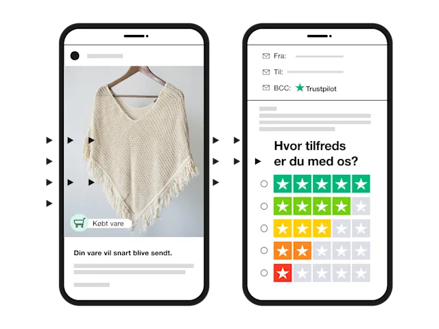 Review-uitnodigingen | Trustpilot Business
